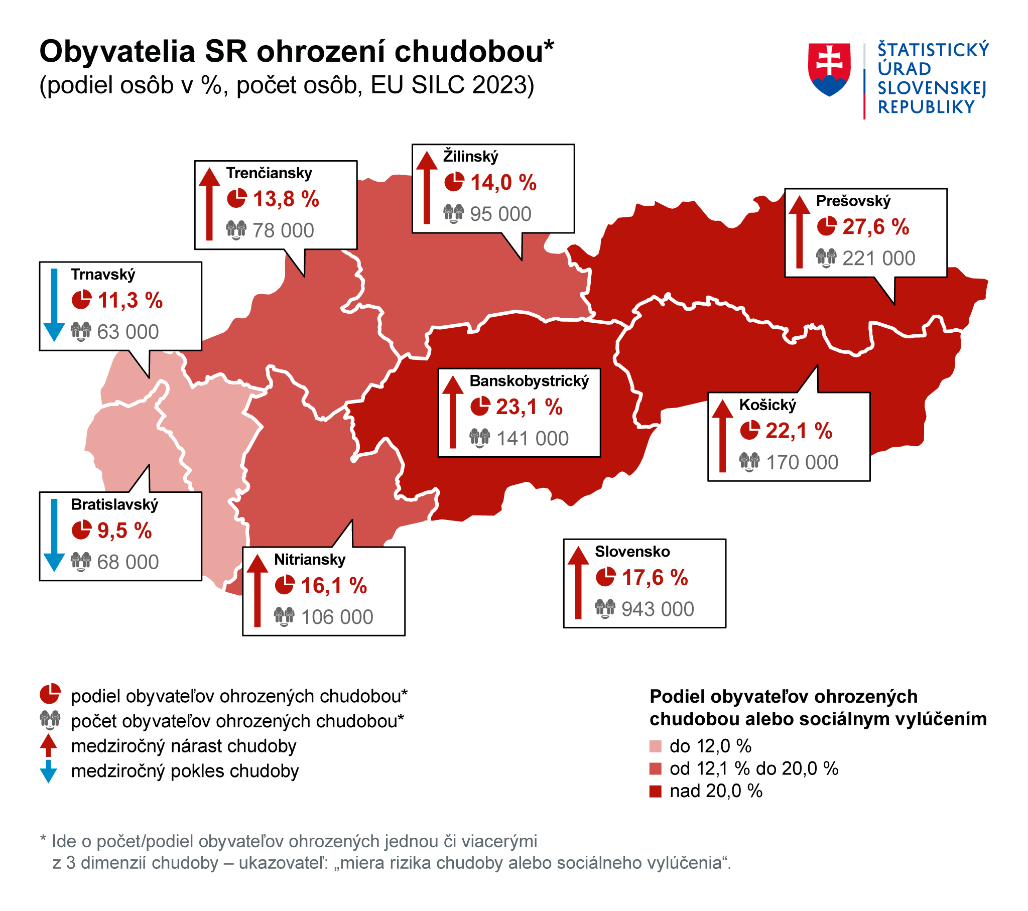 Chudoba na Slovensku dnes ohrozuje takmer jeden milión ľudí. Dá sa jej ...